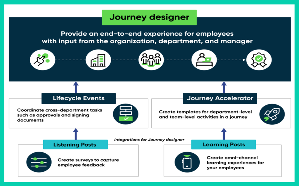 IntegrityBit: Journey Designer for HRSD – IntegrityPro Consulting, LLC