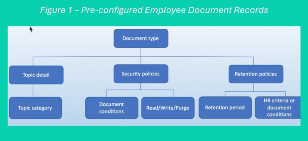 IntegrityBit: Employee Document Management – Human Resources Service ...