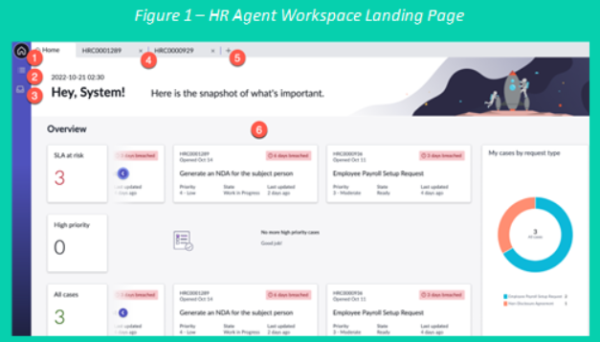 IntegrityBit: Agent Workspace for HR Case Management – Human Resources ...
